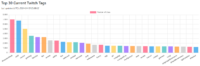 Most Popular Twitch Tags – crunchprank